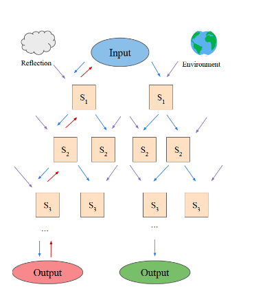 Language Agent Tree Search - LangGraph